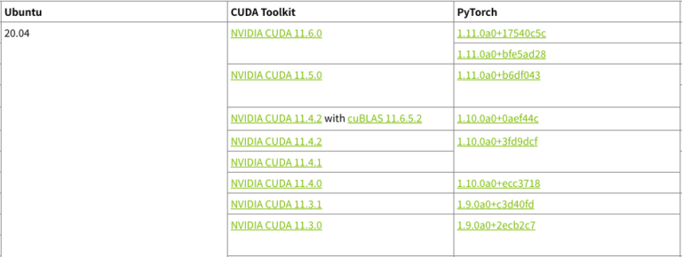 対応するCUDAバージョンがないときのPytorchのソースからのビルド | Tech Life Hacking