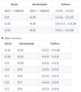 対応するCUDAバージョンがないときのPytorchのソースからのビルド | Tech Life Hacking